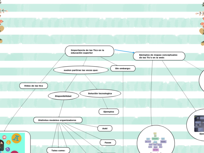 Importancia de las Tics en la educación su...- Mind Map